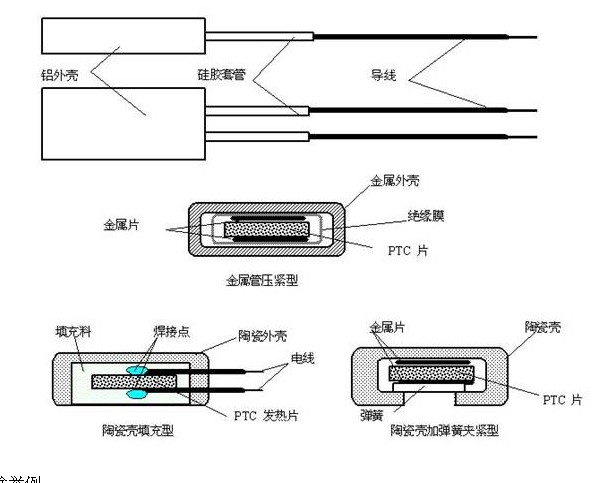 PTC Heating Element with Aluminum Shell - LC Electronics Co,. Ltd.